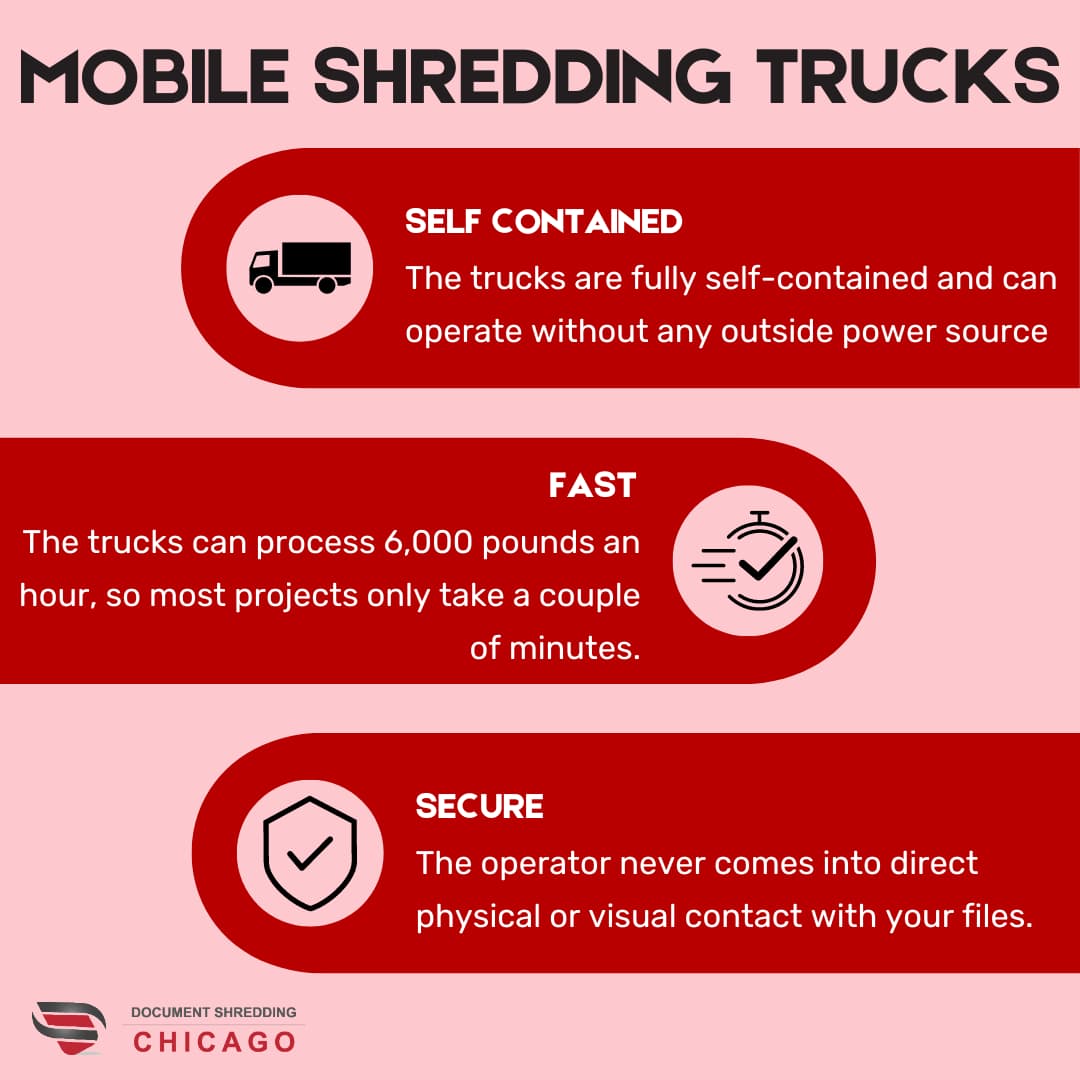Mobile Shredding | Chicago Document Shredding
